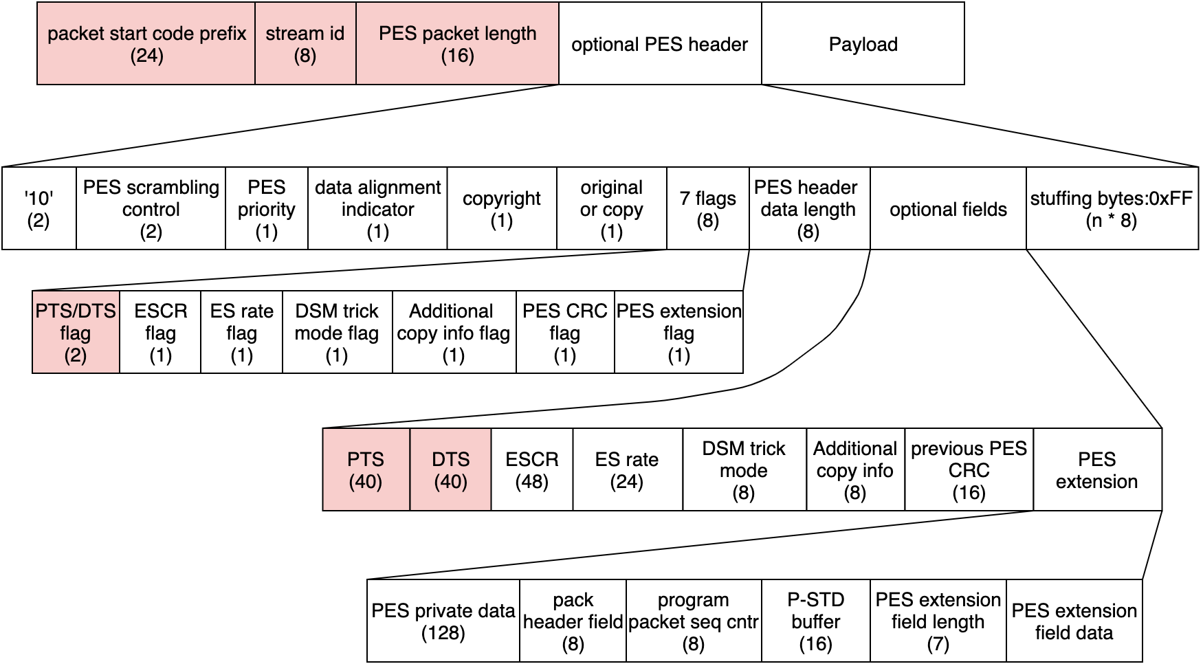 封装格式--TS_es封装ts-CSDN博客