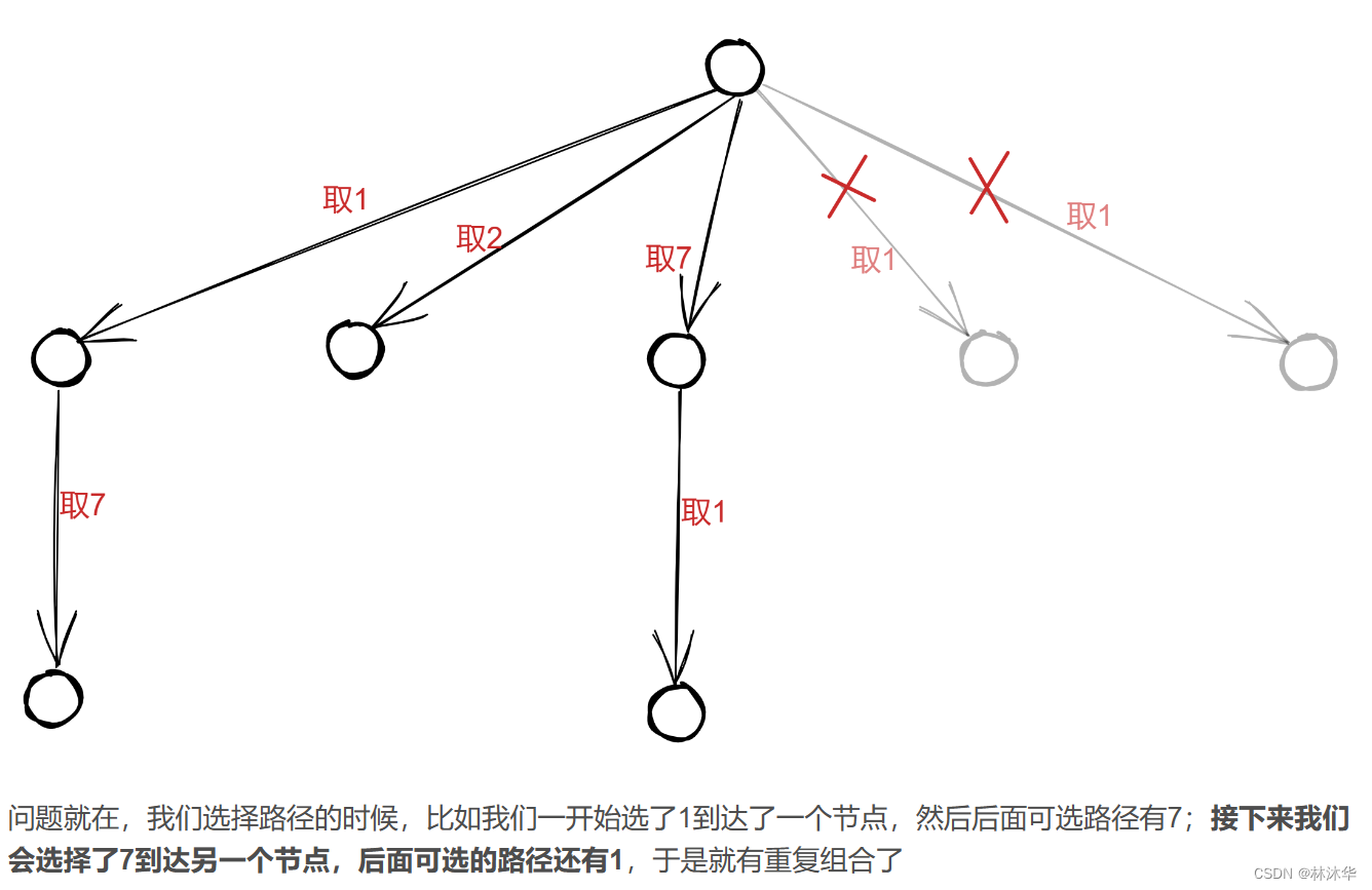 Day29【回溯算法】491 递增子序列、46 全排列、47 全排列ii Csdn博客