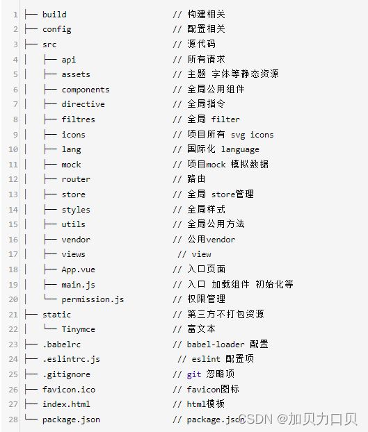 Vue Element Admin Master前端框架了解 Csdn博客