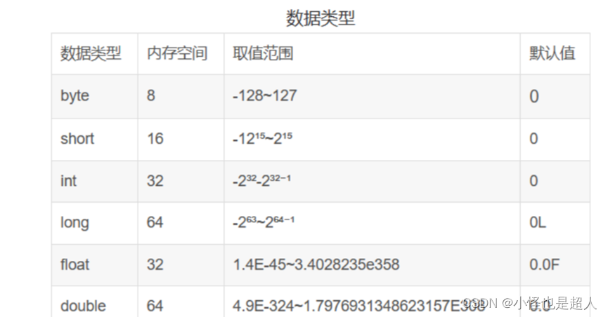 Java网课复习笔记 Csdn博客