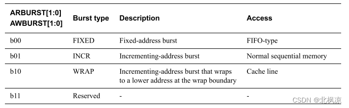 Chapter4：Addressing Options_axi 4k边界-CSDN博客