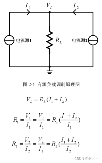 ads设计Doherty功放(1)_doherty功放ads-CSDN博客
