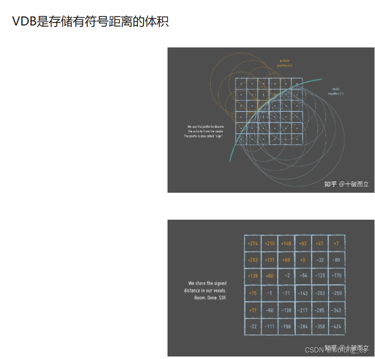 OpenVDB & Volume Render OverView-CSDN博客
