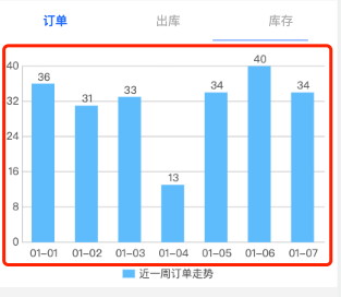qiun-data-charts组件使用-CSDN博客