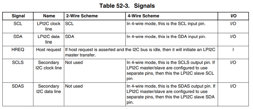 I2C 4wire-scheme（四线式I2C接口）_四线i2c-CSDN博客