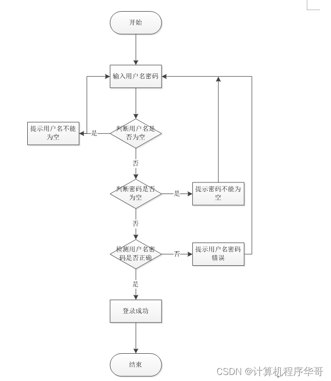 计算机毕业设计ssm超市会员积分管理系统【附源码数据库】积分系统数据库设计 Csdn博客 