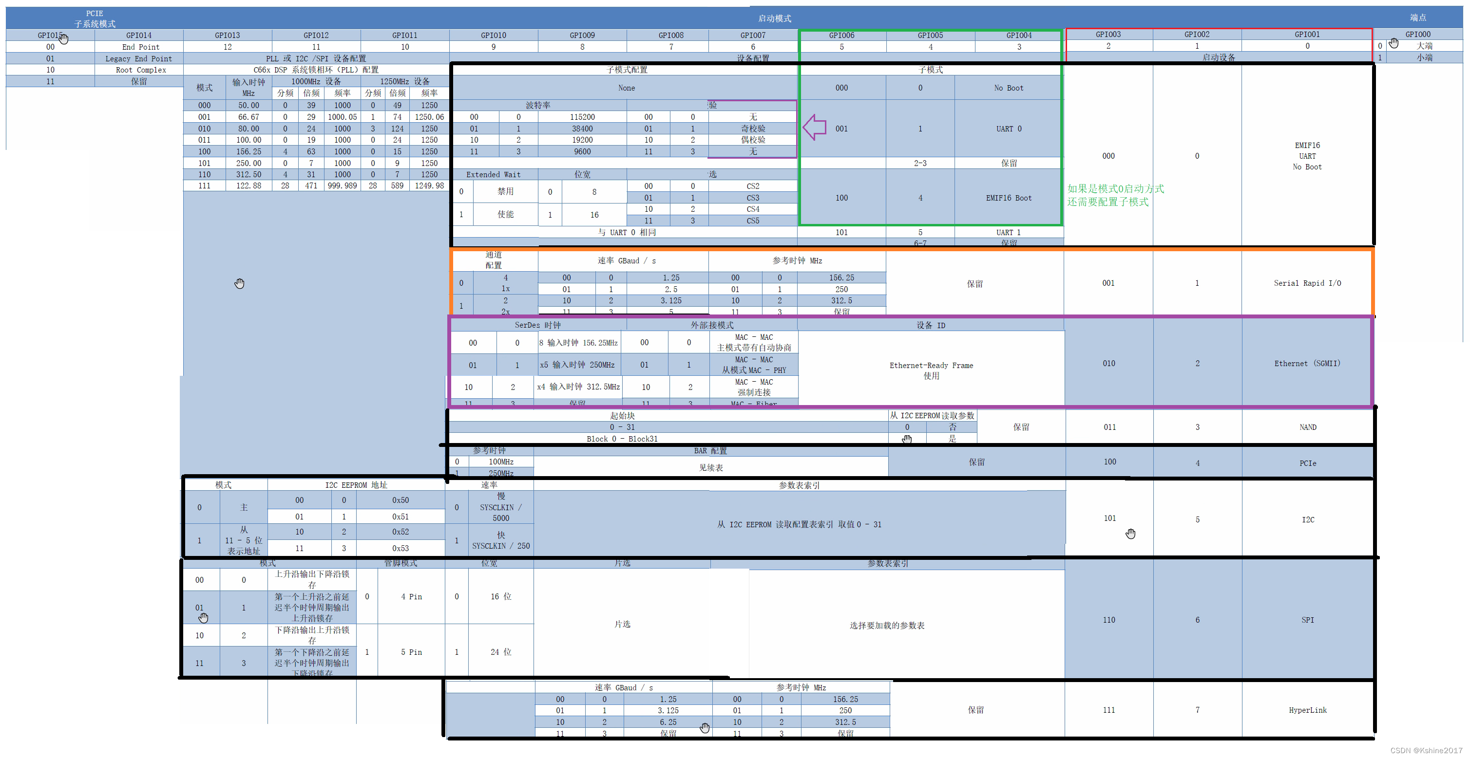 【DSP】【第二篇】了解C6678和创建工程_teranet 总线-CSDN博客