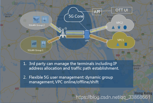 [5GC]5G LAN 对云办公IoT的支持_5glan功能实现-CSDN博客