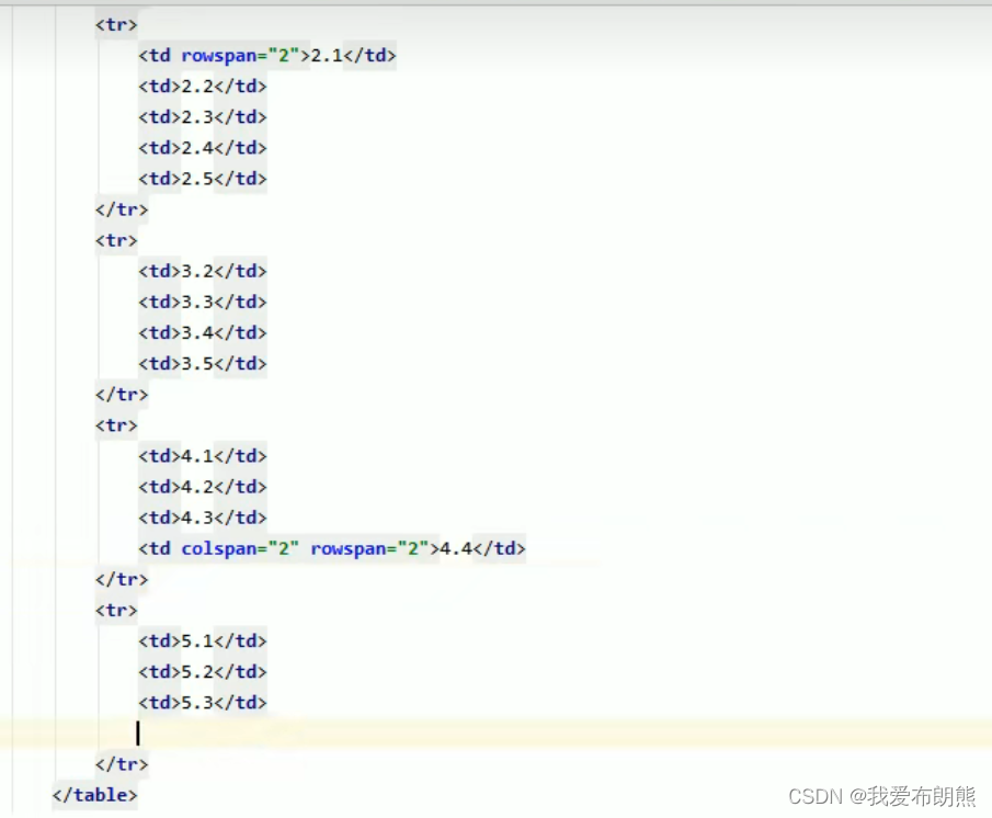 前端 Html基础知识(详细) 基本常用标签html 字体标签 Csdn博客
