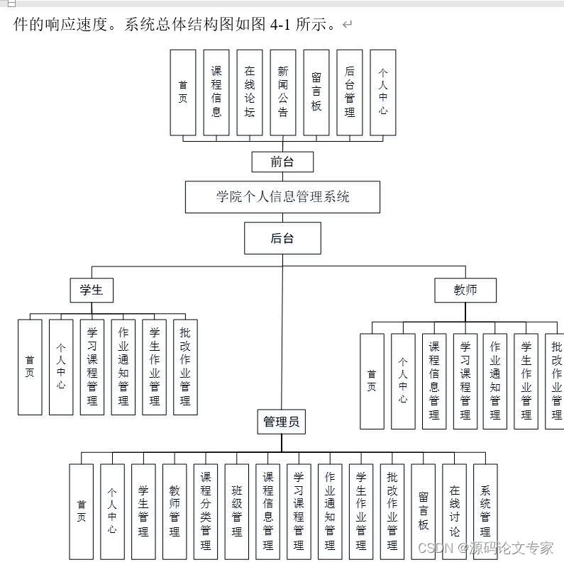 Springbootvue学生信息作业管理系统21j0r Java毕业设计源码含文档和pptjava Vue毕业设计源码免费 Csdn博客