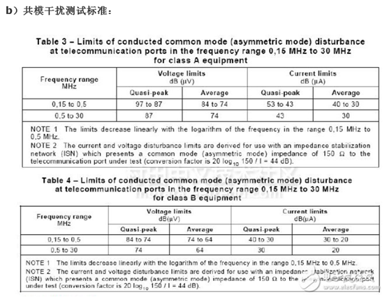 EMI测试标准详解-CSDN博客