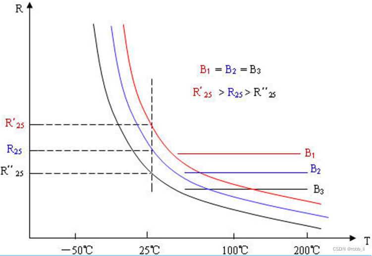NTC工作原理_ntc原理-CSDN博客