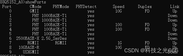 Marvell88Q5192 switch调试记录（BSTA1000B平台）-CSDN博客