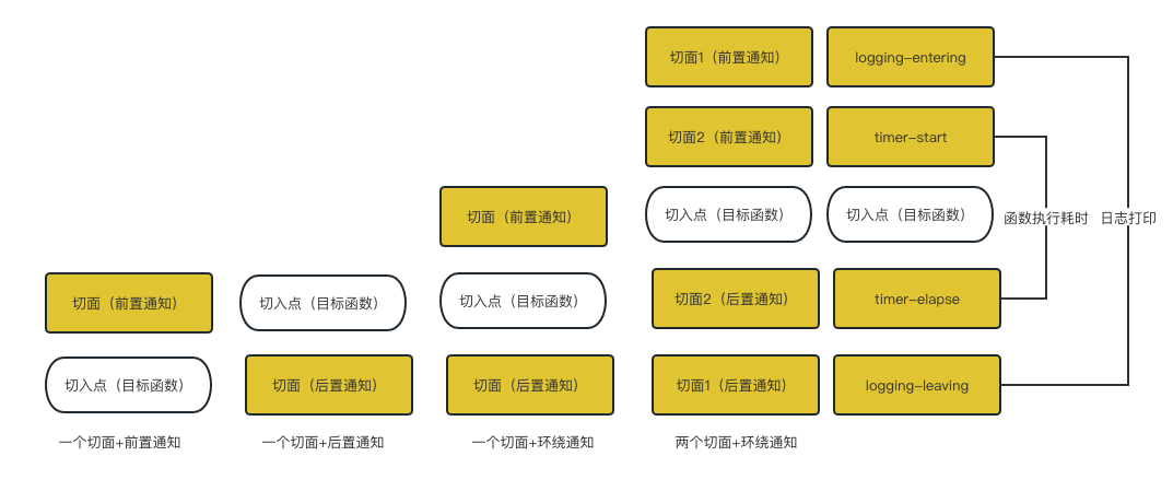 C11面向切面编程(aop)入门指南c Aop Csdn博客