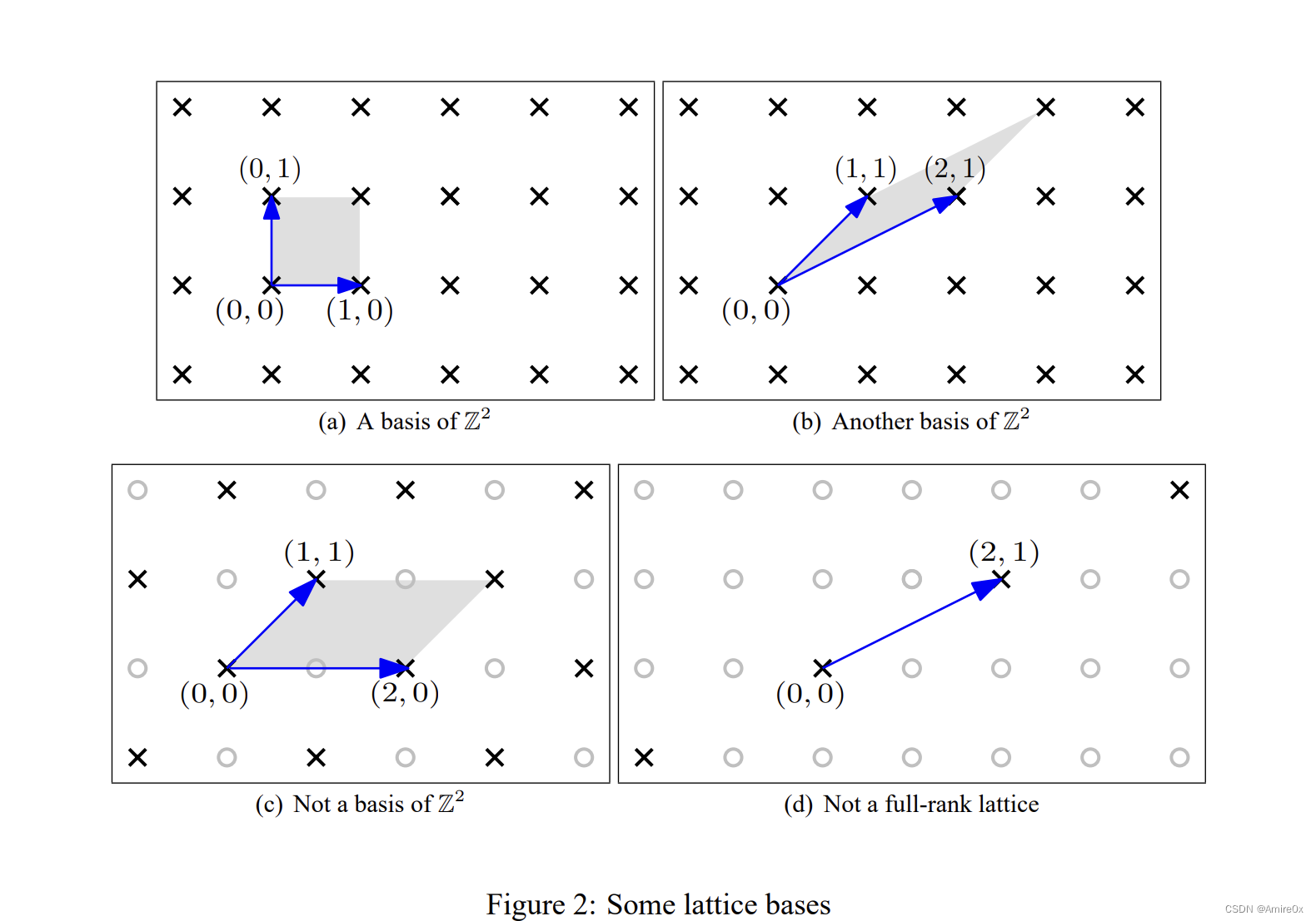 格（Lattice）基础（一）_格的逐次最小长度-CSDN博客