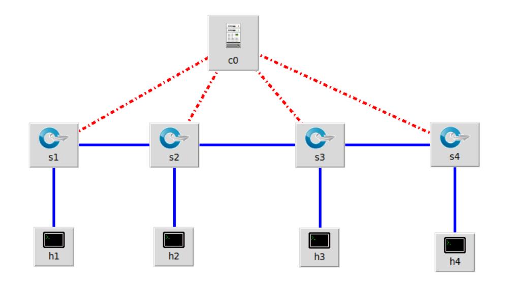 SDN实验（八）——网络时延探测-CSDN博客