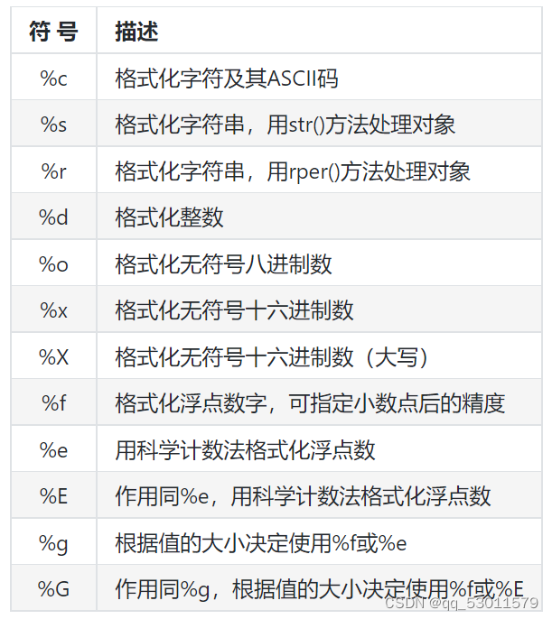 Python容器的操作（字符串）python 容器转字符串 Csdn博客 8523