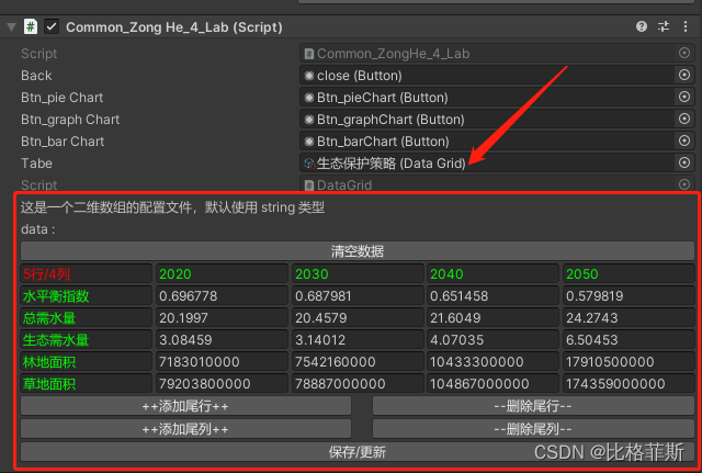 Unity 通过 二维数组序列化 实现二维数组在编辑器面板查看和配置数据unity显示二维数组 Csdn博客