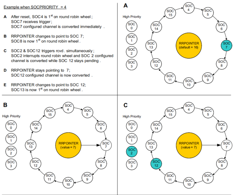 TMS320F280049C的ADC 阅读记录_setvref-CSDN博客