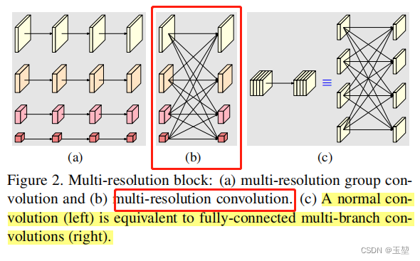 Segmentation：HRnetv2+OCR 个人总结-CSDN博客
