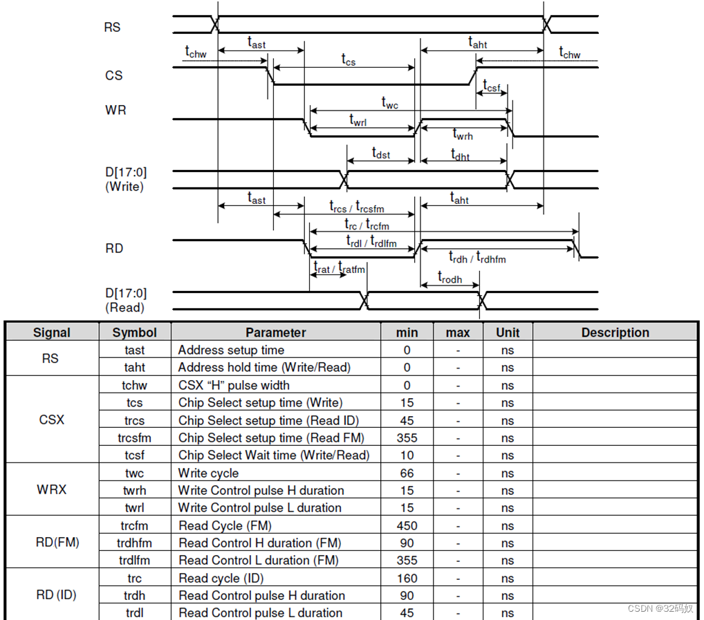 STM32的FSMC_stm32 fsmc-CSDN博客