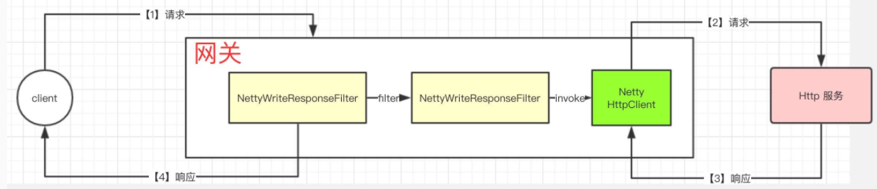 Spring Cloud Gateway系列【6】GlobalFilter全局过滤器详解-CSDN博客