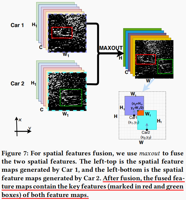 （阅读笔记）F-Cooper: Feature based Cooperative Perception for Autonomous Vehicle Edge Computing ...