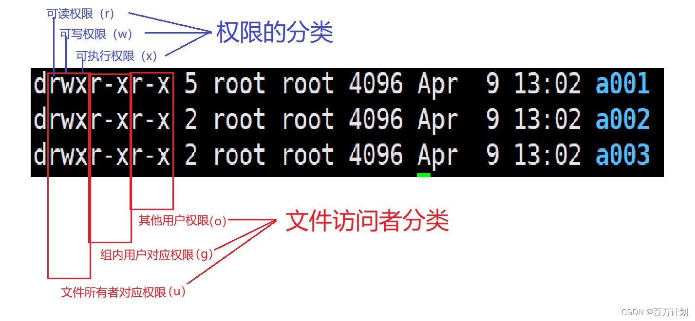 【linux学习】第二弹:初识linux——目录结构与基本指令linux Dev Etc Csdn博客
