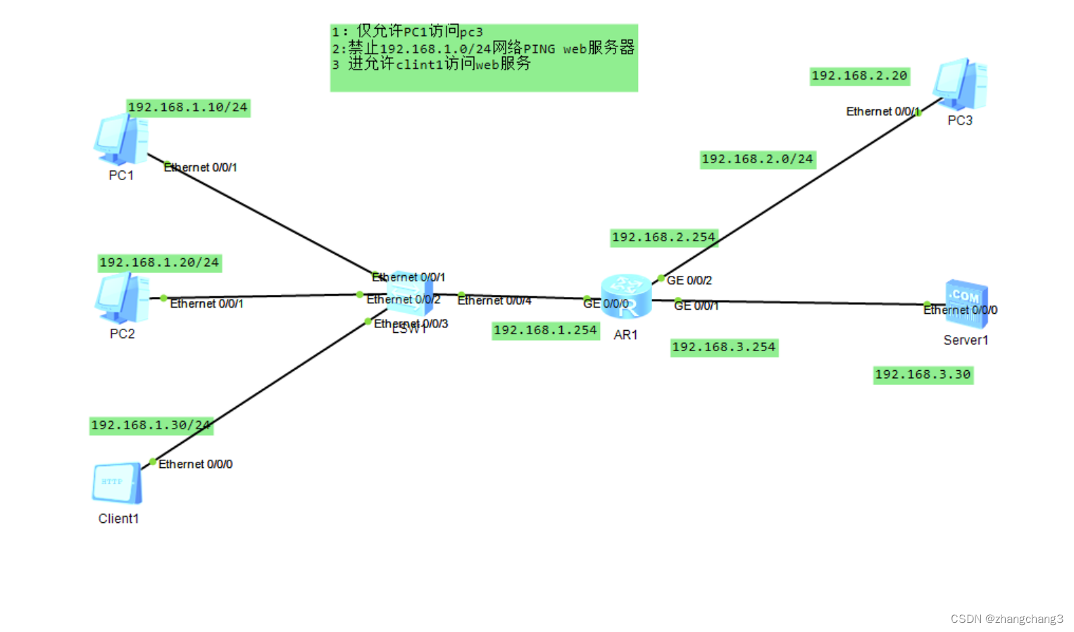 ACL原理及配置_acl规则-CSDN博客