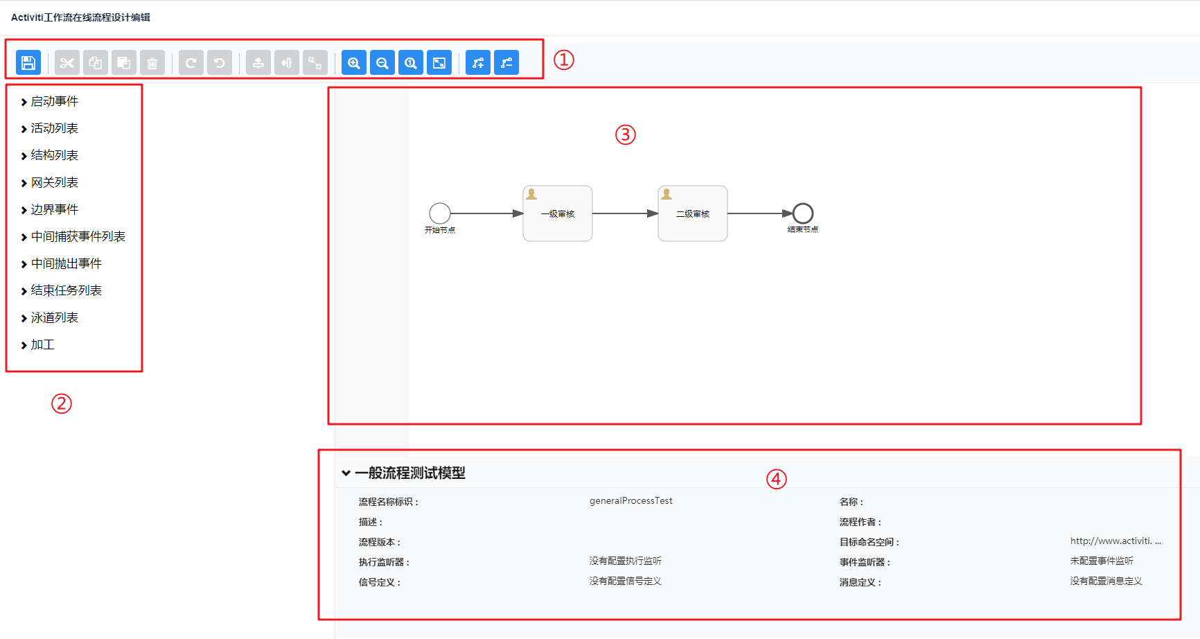Activiti工作流开发笔记（二） 在线流程设计的使用说明 Csdn博客 