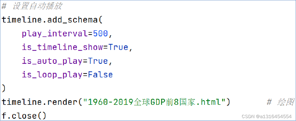 Python 数据可视化 动态展示柱状图python动态柱状图 Csdn博客