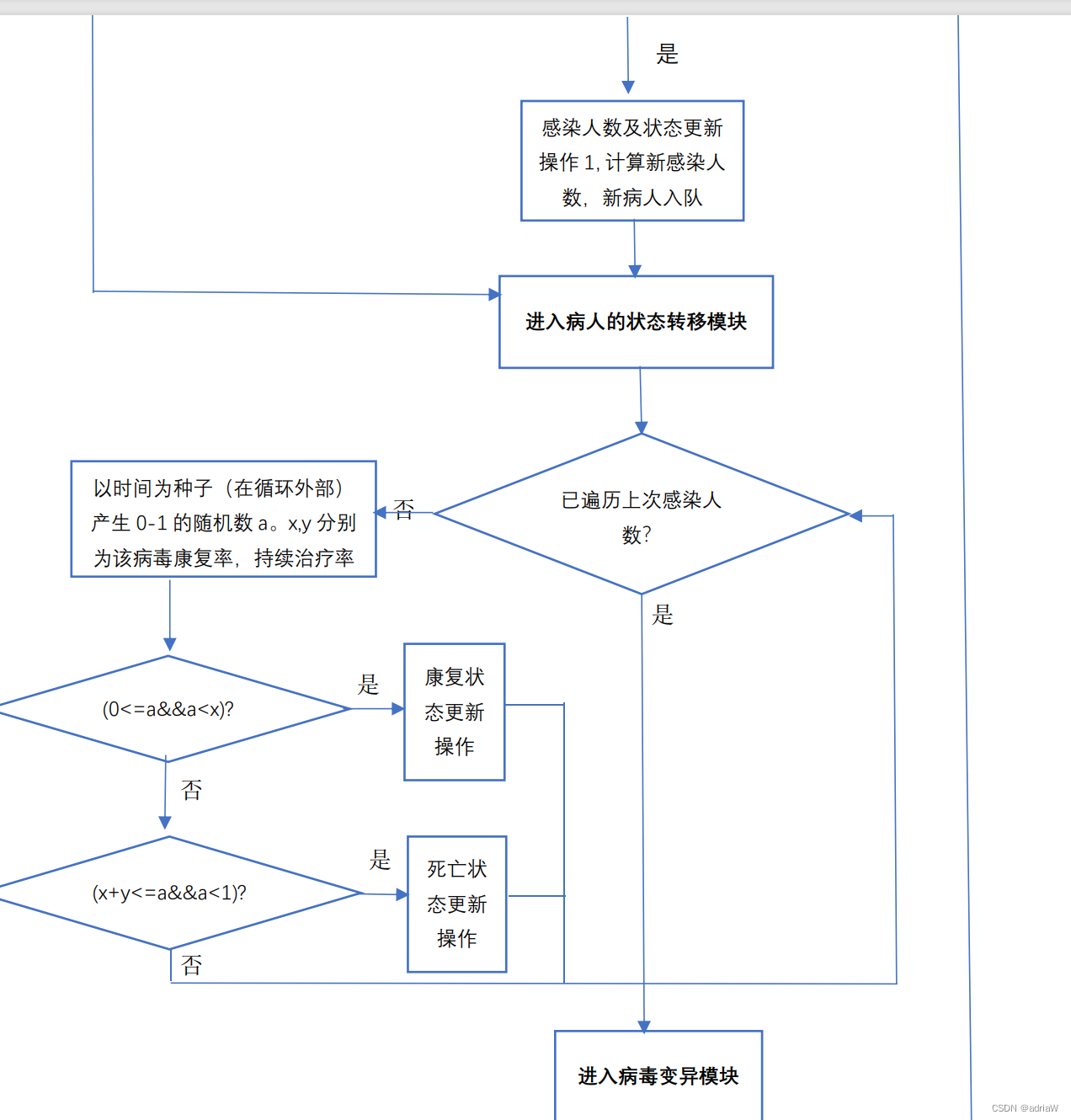 数据结构期末课程设计数据结构期末课设模板 Csdn博客