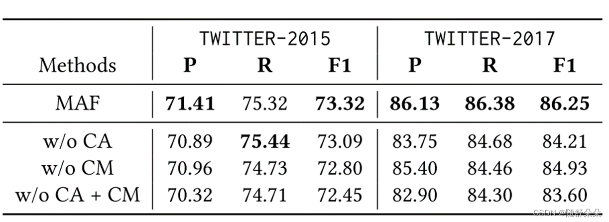 MAF: A General Matching and Alignment Framework forMultimodal Named Entity Recognition_mner-qg ...
