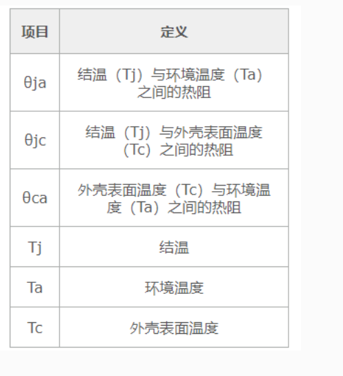 MOS 的TJ TA TC和功耗之类的计算_mos管ta和tc-CSDN博客