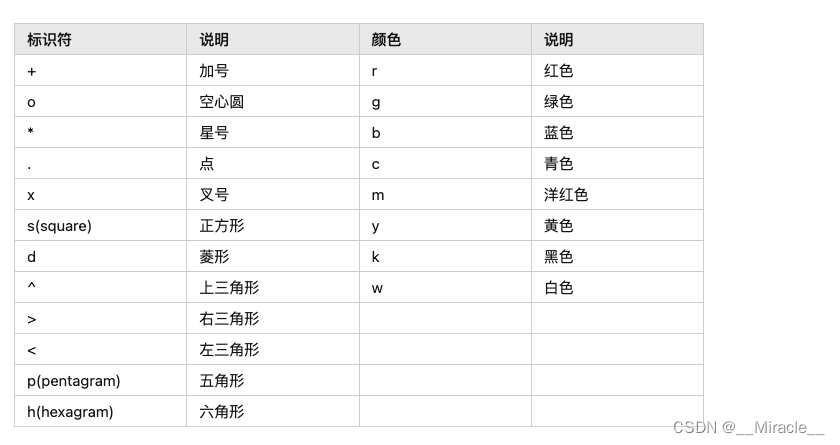 matlab-day04_matlab怎样绘制两个无关变量得到-CSDN博客