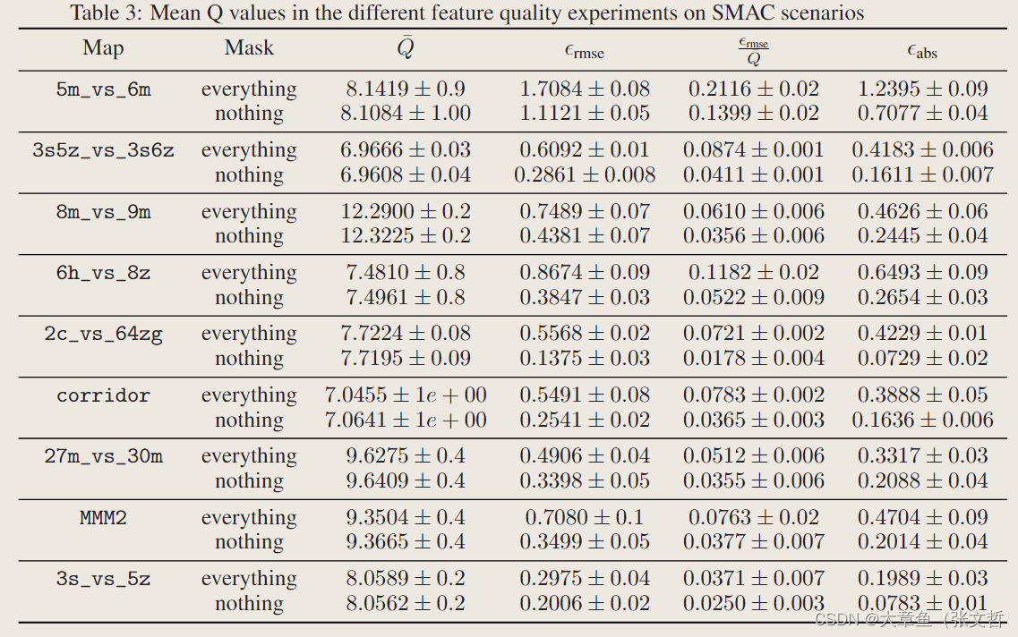 SMACv2: An Improved Benchmark for Cooperative Multi-Agent Reinforcement Learning-CSDN博客