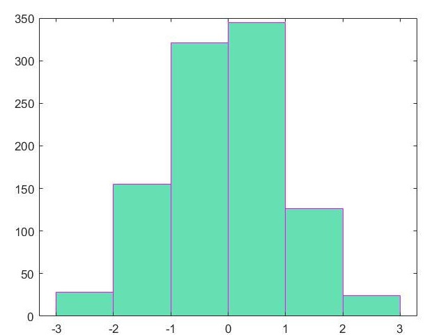 Matlab中直方图的绘制histogram函数_matlab histogram-CSDN博客