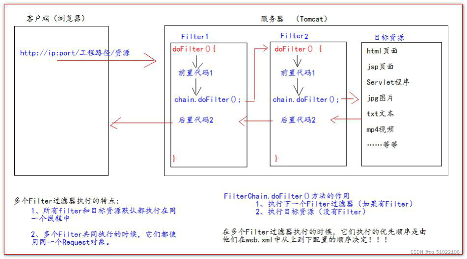 【JavaWeb】Filter 过滤器_java filter web配置-CSDN博客