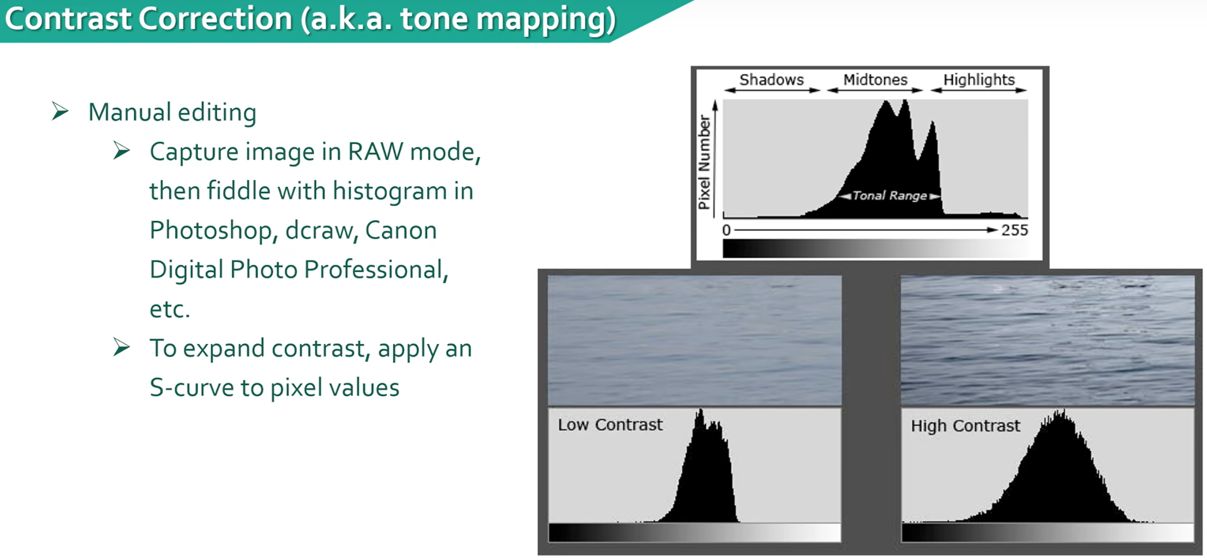 ISP图像信号处理 | GAMES204-计算成像_false color suppression-CSDN博客