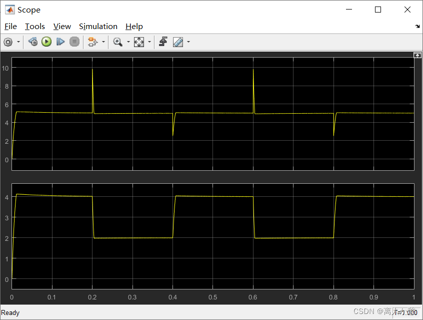 基于Matlab闭环Buck降压斩波电路Simulink仿真电路模型搭建_matlab搭建buck电路闭环模型-CSDN博客