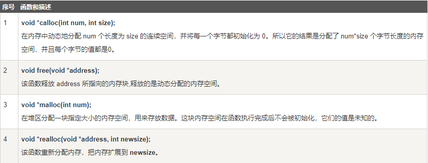 c语言（二）_0x11223344转换二进制-CSDN博客