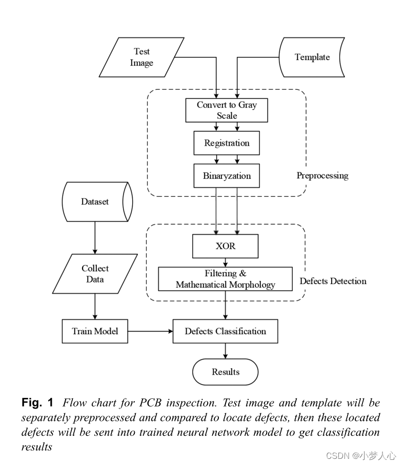HRIPCB a challenging dataset for PCB defects detection and ...