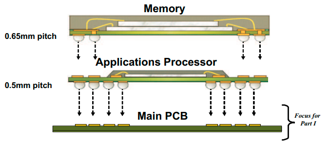 POP封装介绍-CSDN博客