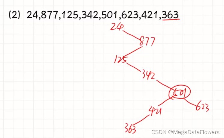 数据结构 第八章 查找动态查找表动态表查找 Csdn博客