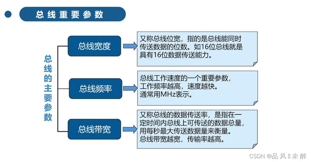 嵌入式微处理结构与应用基于嵌入式cpu的边缘计算架构及其应用 Csdn博客