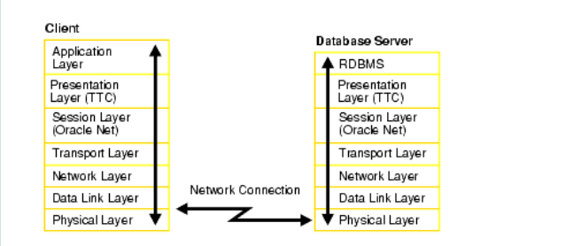 Oracle(TNS)协议解析及C/C++代码解析-CSDN博客