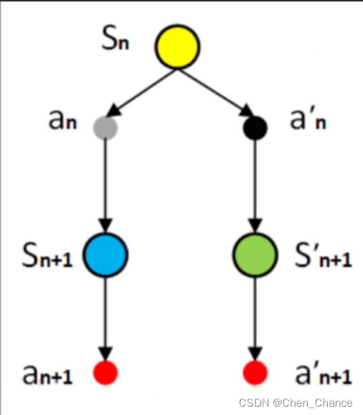sarsa算法和qlearning算法的不同之处的详细深入探讨(集百家所论)_qlearning和sarsa区别-CSDN博客