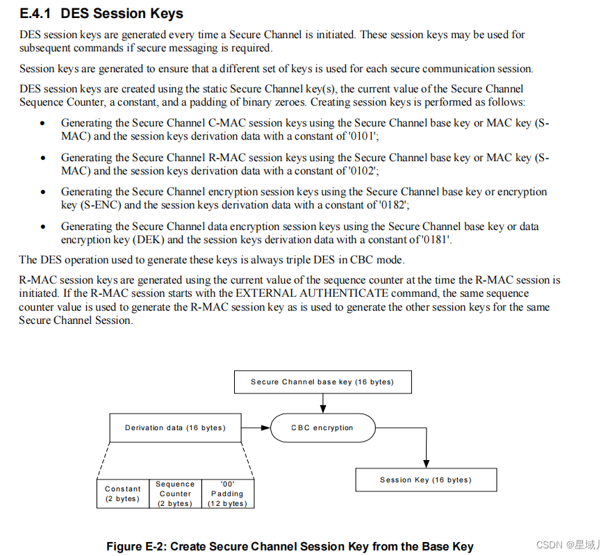 智能卡scp02_enc mac dek-CSDN博客