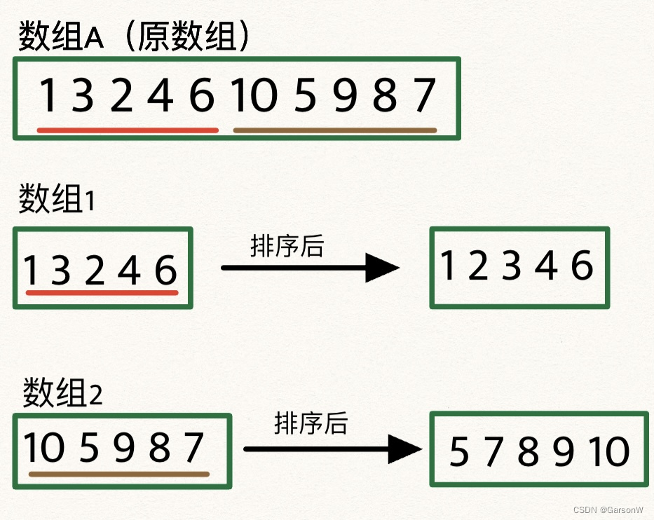 Java多线程排序 Csdn博客