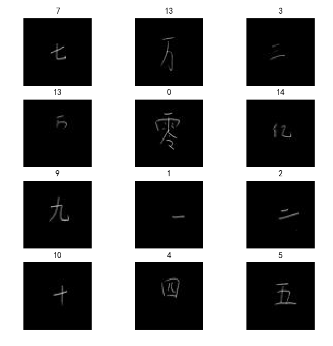 深度学习之基于CNN实现汉字版手写数字识别（Chinese-Mnist）_基于深度学习的手写汉字识别-CSDN博客